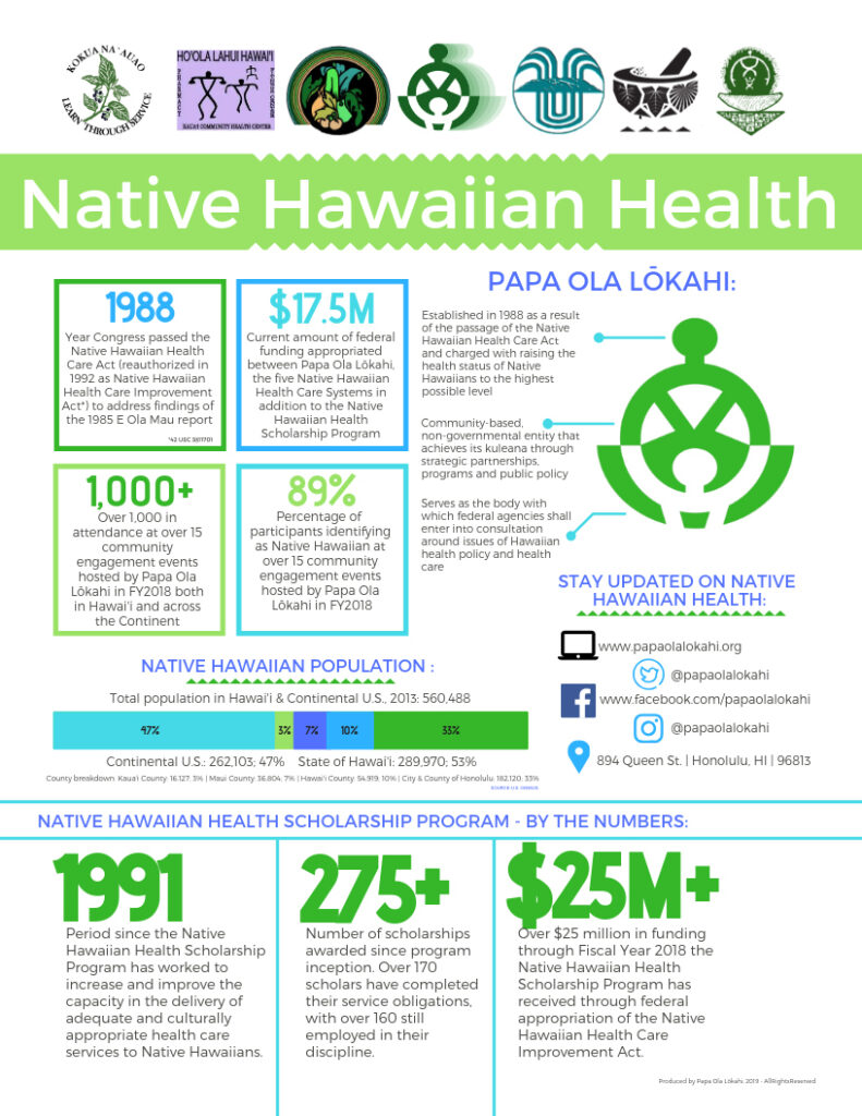 NH_Health_Infographic_2019_update_FY18_data | Papa Ola Lōkahi